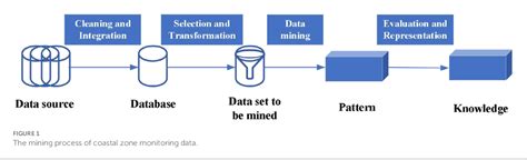 Figure 1 From Application Of Carbon Emission Prediction Based On A Combined Neural Algorithm In