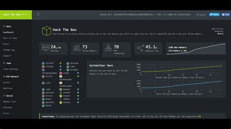 Hack The Box Visual Studio Code Theme Roctoday