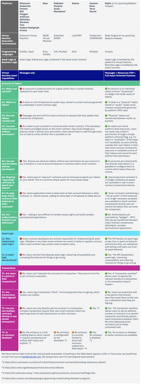 Comparing Virtual Machines Message Only Vs Asset Oriented The Radix