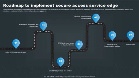 sase network security roadmap to implement secure access service edge