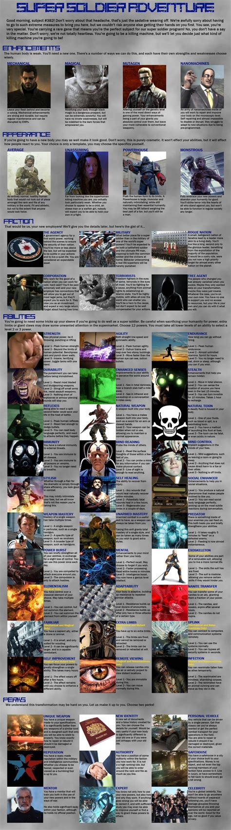 General Cyoa Thread Page 15 Sufficient Velocity