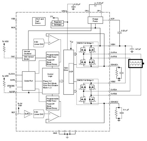 DMOS Dual Full Bridge Microstepping PWM Motor Driver With Synchronous