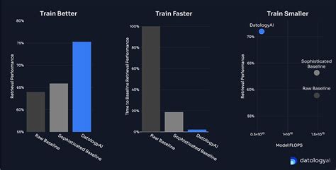 Technical Deep Dive Image Text Data Curation At The Billion Sample Scale