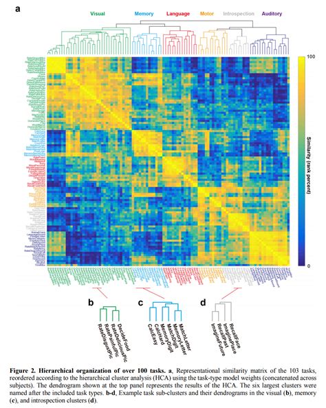 Encoding Models Of Fmri During 103 Cognitive Tasks Pushing The Envelope Of Human Cognitive