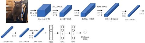 Deeplearningai笔记 序列模型31基本的 Seq2seq Image To Seq 1 Sutskever I