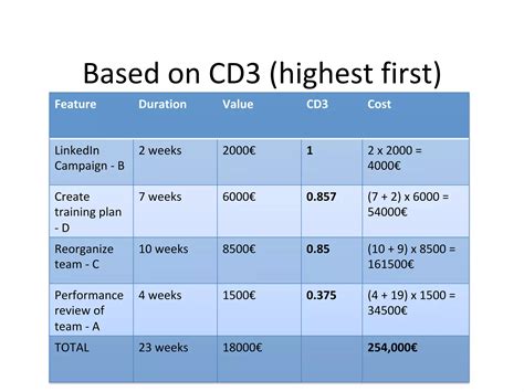 Meetup Agile Prioritisation Techniques PPT