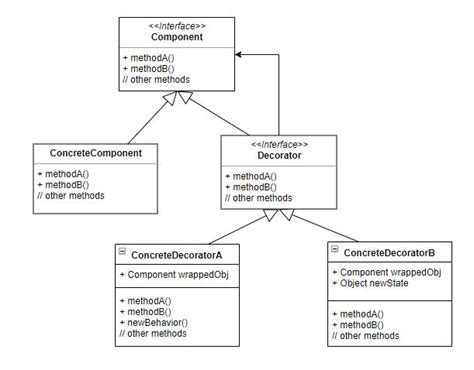 Ajing Note 設計模式3 裝飾者模式decorator Pattern