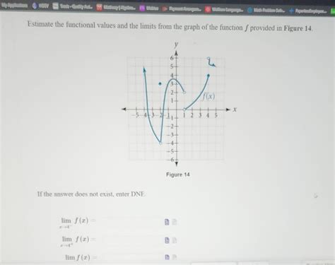 Solved Estimate The Functional Values And The Limits From
