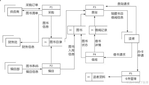 一图解千言，了解常见的流程图类型及其作用 Process Flow Diagram Csdn博客