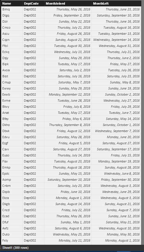 Solved Re Relationships And Visuals Microsoft Fabric Community
