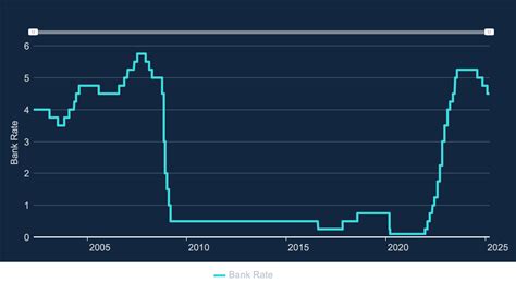 Boe Votes To Hold Base Rate At 45 What It Means For Your Money