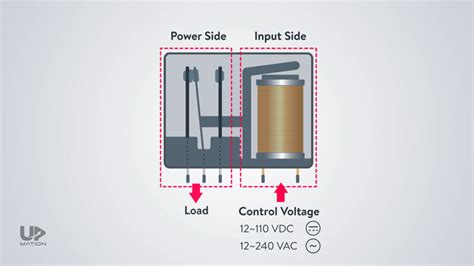 Why We Use Relay Module Archives Upmation