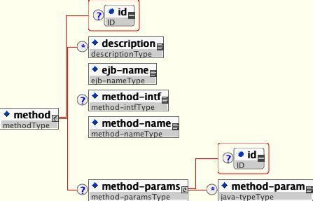 Chapter Security On Jboss