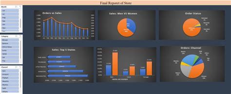 Abudl Basit Siddiqui On Linkedin Excel Dataanalytics Salesanalysis
