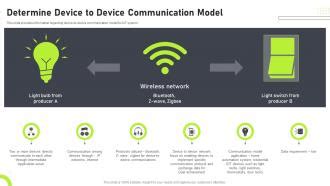 Determine Device To Device Communication Models Associated With IoT PPT Slide