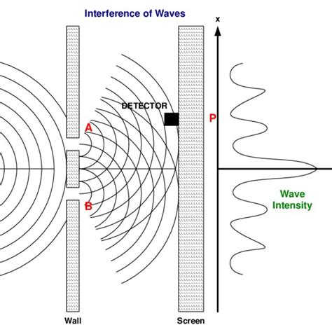 Epr Creation Circuit And Its Inputoutput Truth Table Download