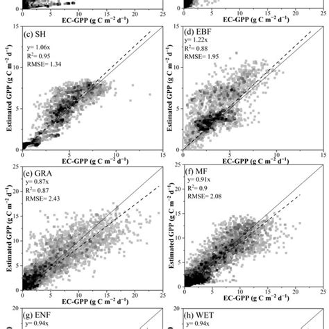 Model Calibration Accuracy For Nine Pfts A Cro B Dbf C Sh D