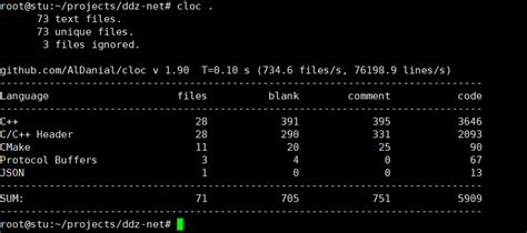 统计项目代码行数工具—cloc Csdn博客 统计项目代码行数工具—cloc Csdn博客