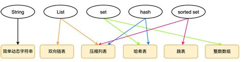 【java面试题汇总】redis篇（2023版） 阿里云开发者社区