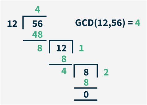 How To Find The Gcd Greatest Common Divisor Geeksforgeeks