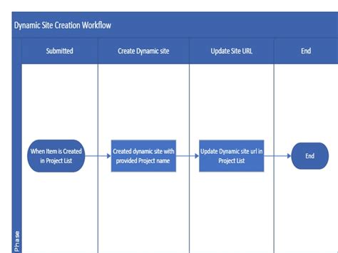 Power Automate Flow To Automate Your Business Process Upwork