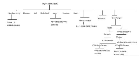 Js面向对象和构造函数js Import 对象后 不需要构造 Csdn博客