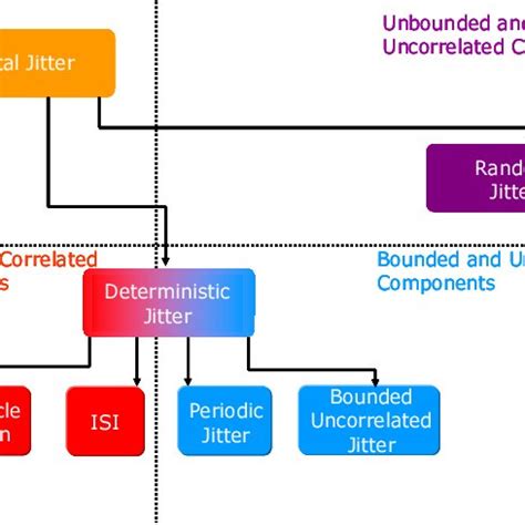 Jitter Classification Download Scientific Diagram