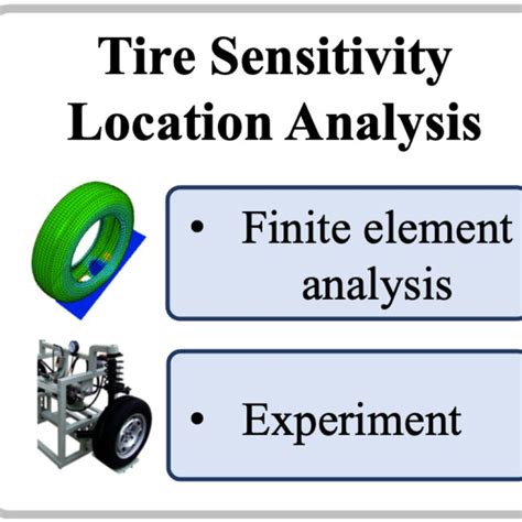 Optimization Of Intelligent Tires Sensors Download Scientific Diagram