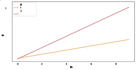 Fitting Model Sets — Astropy V72dev726g3ac335df3