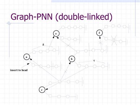 Ppt Fast Pnn Based Clustering Using K Nearest Neighbor Graph