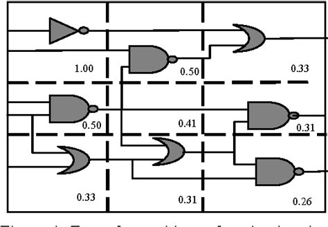Figure 1 From Accurate And Efficient Gate Level Parametric Yield