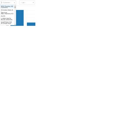 Issue In Dccdropdown Dash Python Plotly Community Forum