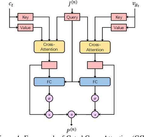 Figure 1 From Multimodal Incremental Transformer With Visual Grounding