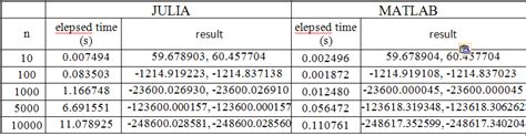 Matlab Why The Numerical Result Is Different Rk45 Stack Overflow