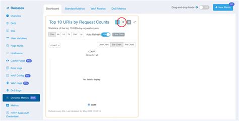 How To Use Standard Dynamic Metrics In Openresty Edge Openresty Official Blog