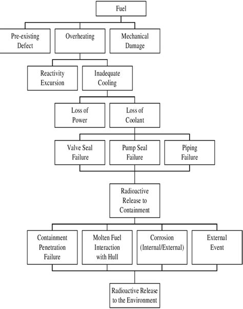 Illustrative Example Of Logic Diagram Used For The Systematic Download Scientific Diagram