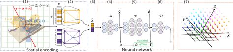 Figure 3 From Mobile Volumetric Video Streaming System Through Implicit Neural Representation