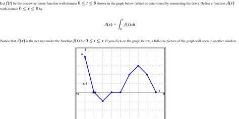 Solved Let Ft Be The Piecewise Linear Function With Domain