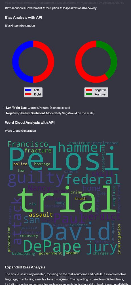 Custom Gpt News Bias Analyzer With Api Graphing Chatgpt Openai
