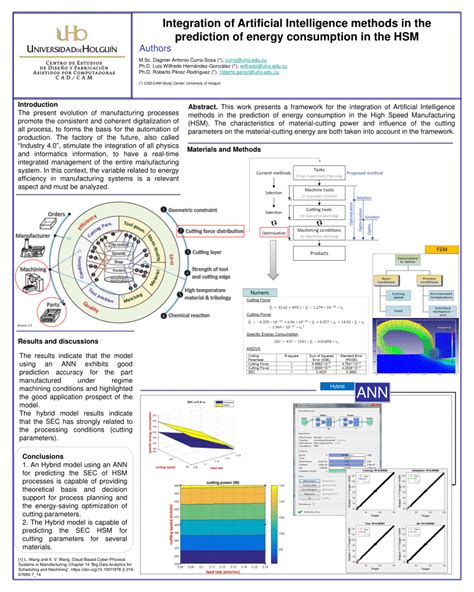 Pdf Integration Of Artificial Intelligence Methods In The Prediction Of Energy Consumption In