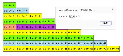 Jsp多重动态显示乘法表每行以不同颜色显示 张生荣