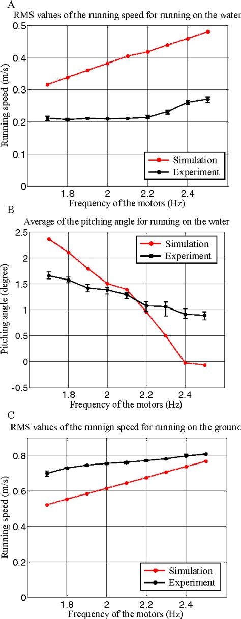 Figure 11 From Hexapedal Robot For Amphibious Locomotion On Ground And