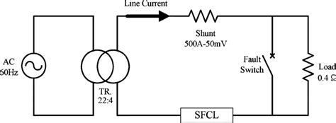 Circuit Of Short Circuit Test Download Scientific Diagram