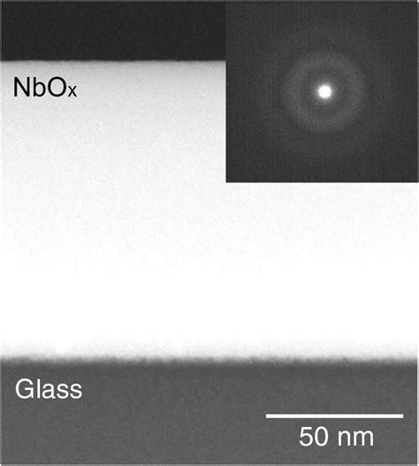 Cross Sectional High Angle Annular Dark Field Scanning Transmission Download Scientific Diagram