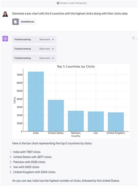 Aleyda Solís On Linkedin Playing Around With Chatgpt Code Interpreter 🤯 From Graph Generation