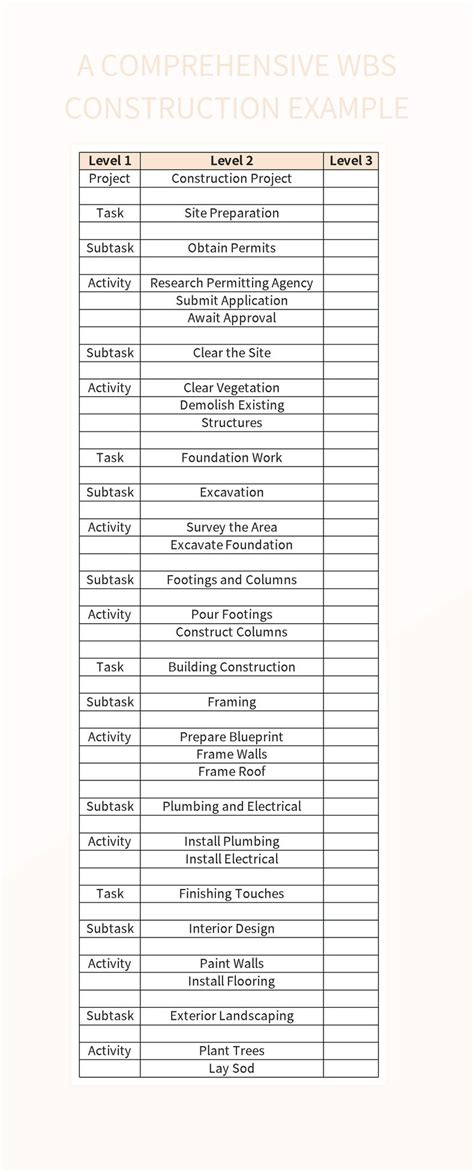 A Comprehensive WBS Construction Example Excel Template And Google Sheets File For Free Download