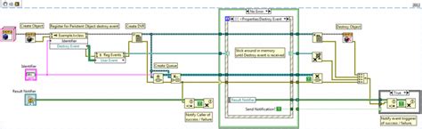 Self Persistent By Reference Class Instance Object Oriented