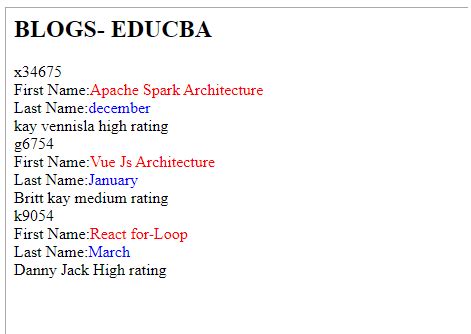 XSLT Apply Templates How Apply Templates Works In XSLT With Examples