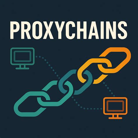 Proxychains In Kali Linux Being Anonymous On The Internet Or… By Harsh Master Jul 2025