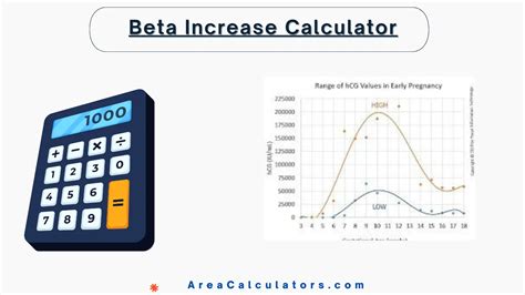 Beta Increase Calculator Online Calculators